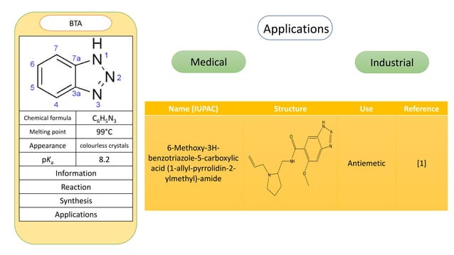 Synthesis, Characterization, Structural, Benzotriazole ...