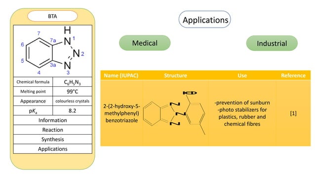 Synthesis, Characterization, Structural, Benzotriazole ...