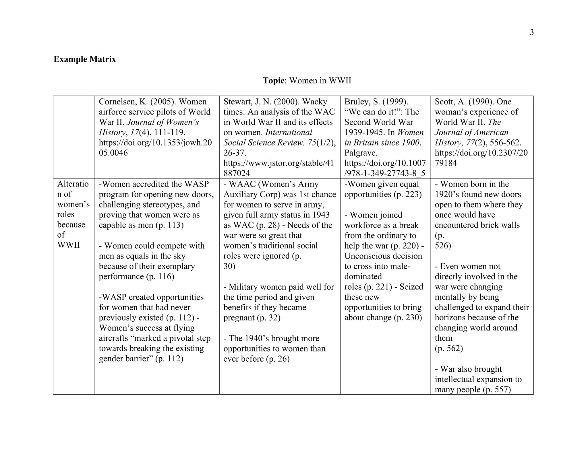 Synthesis Matrix example para trabajos de administracion | DOCX