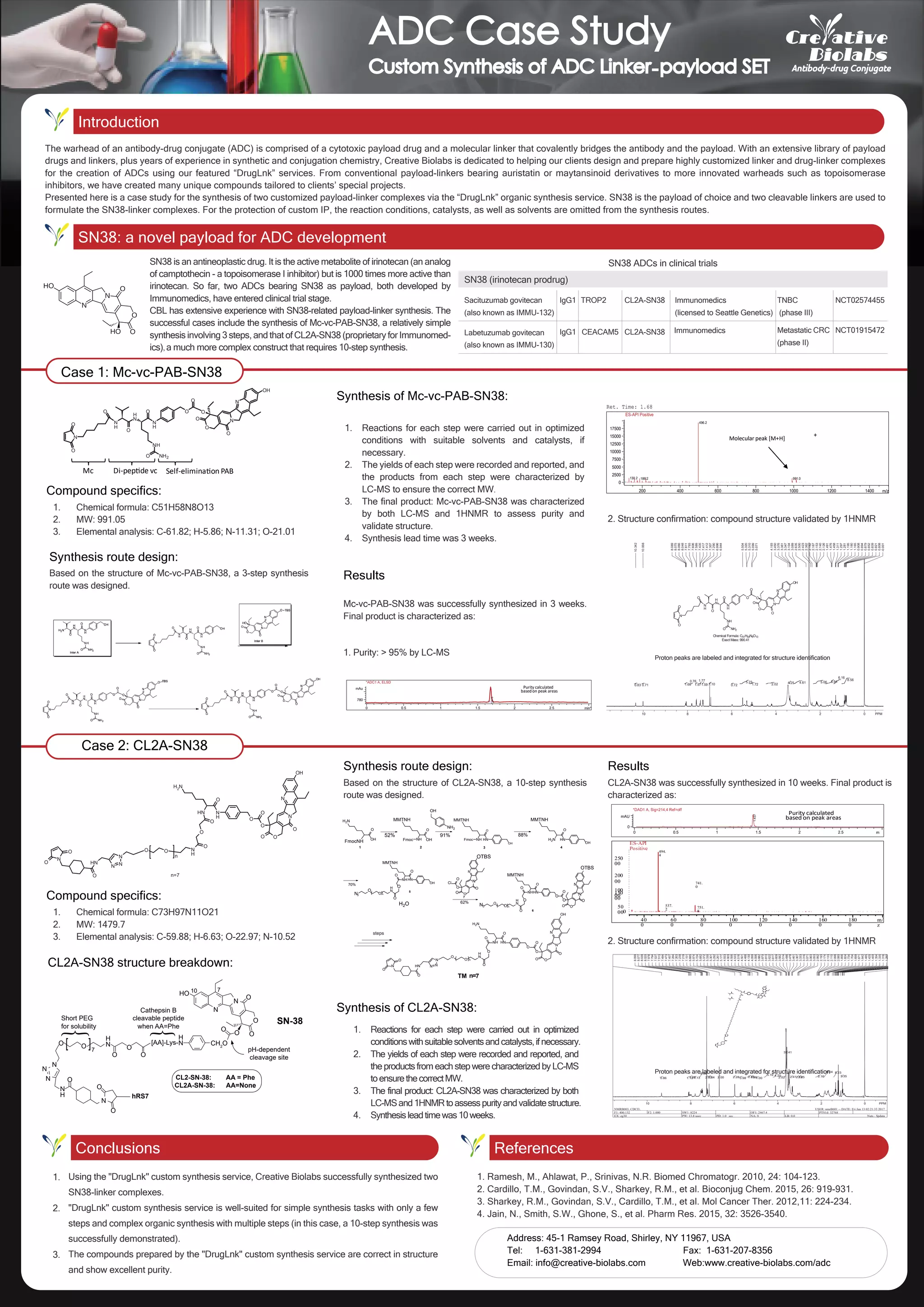 Synthesis of adc linker payload | PDF