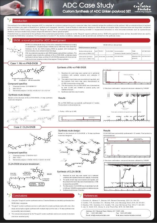 Synthesis Of Adc Linker Payload