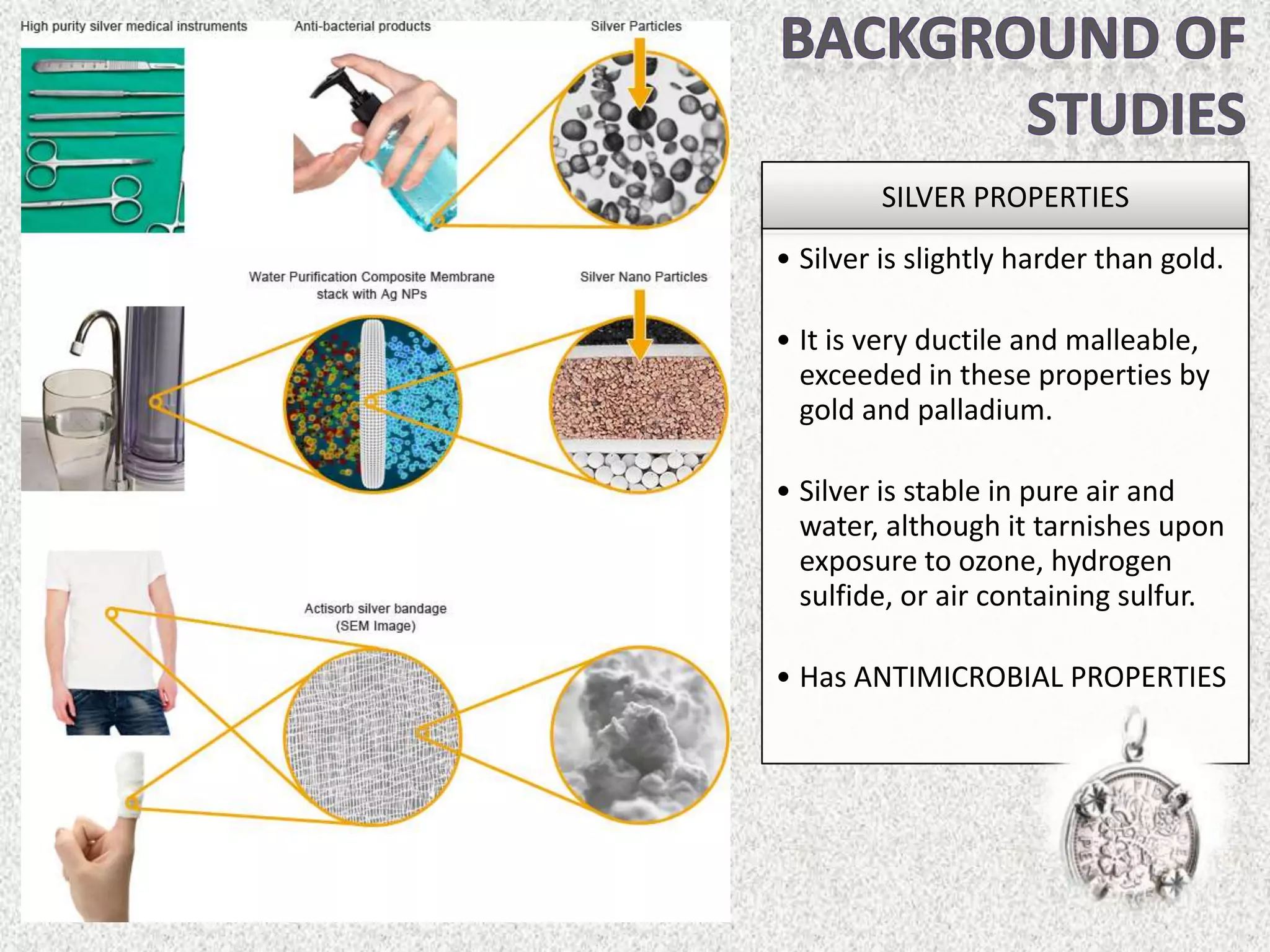 Synthesis of silver electrodeposited onto titanium mesh | PPTX