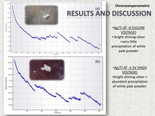 Synthesis of silver electrodeposited onto titanium mesh | PPTX