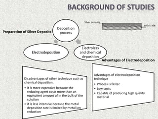 Synthesis of silver electrodeposited onto titanium mesh | PPTX