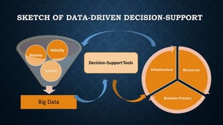 Synthesis of analytical methods data driven decision-making | PPTX ...