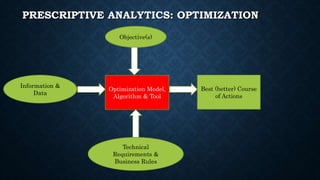 Synthesis of analytical methods data driven decision-making | PPTX ...