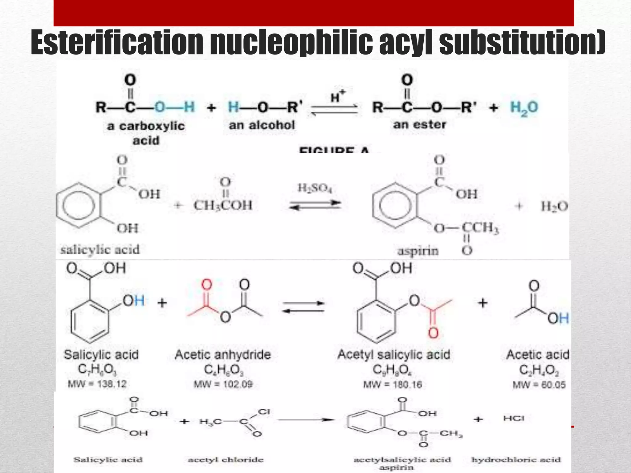 Synthesis of Aspirin.pptx