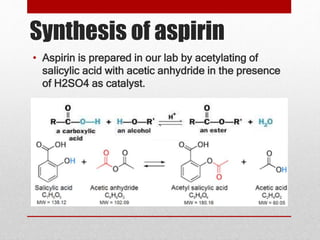 Synthesis of Aspirin.pptx