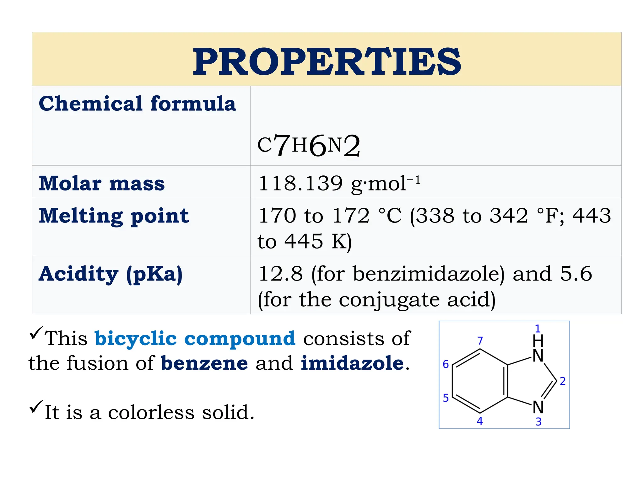 Synthesis of Benzimidazole with reaction, reaction mechanism and ...