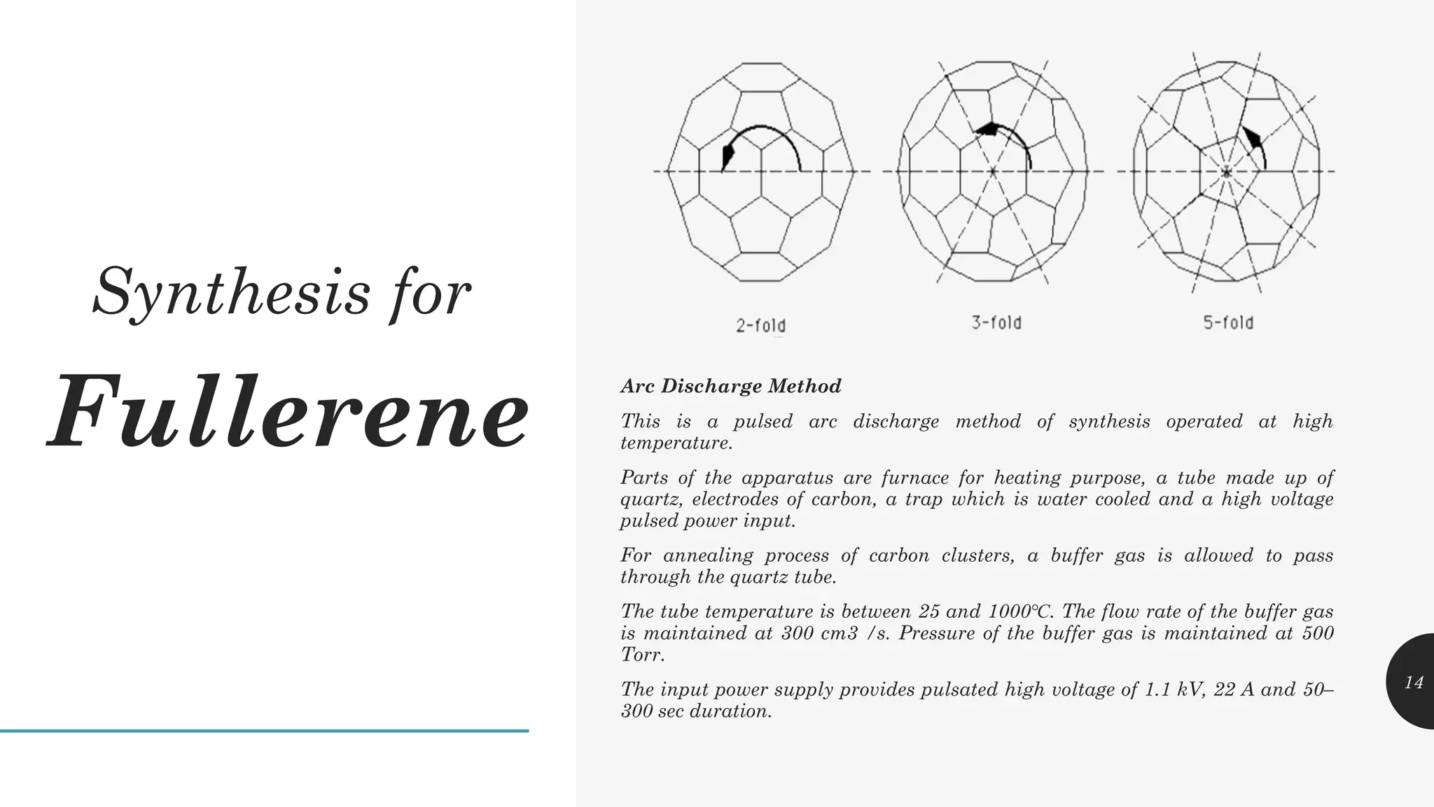 Synthesis of Carbon fullerene.pdf