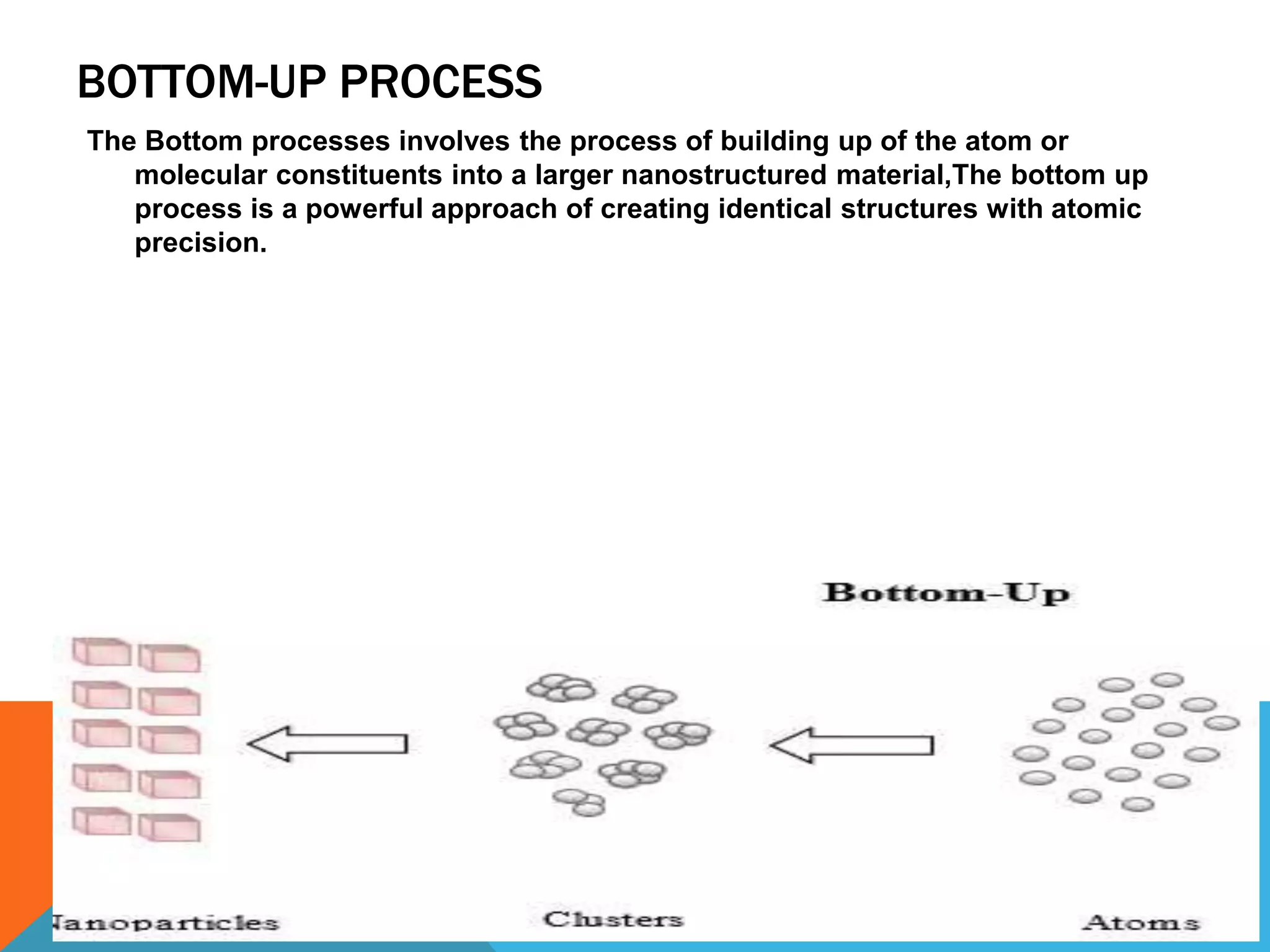 Synthesis of carbon nanotubes | PPTX