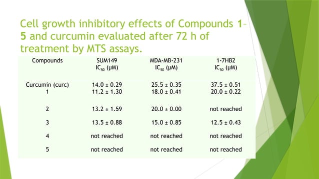 synthesis of curcumin derivatives and their biological studies”.pptx