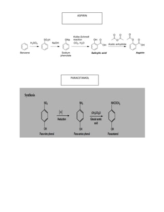 Synthesis of drugs | PDF