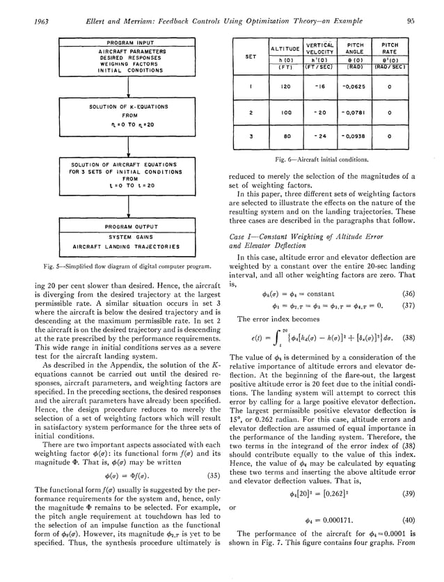 Synthesis of feedback controls using optimization theory | PDF