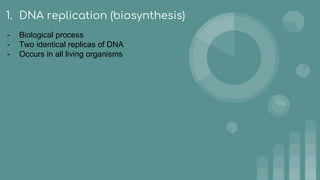 Synthesis of gene | PPTX