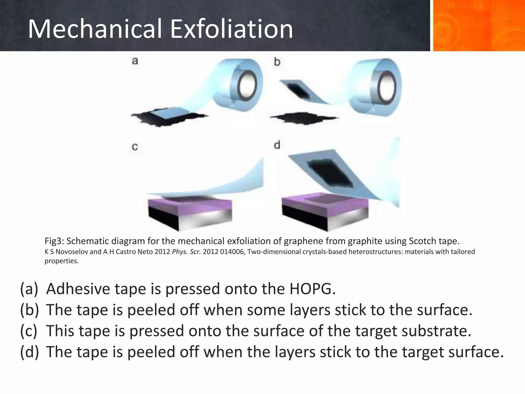 Synthesis of graphene | PPTX