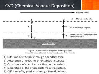 Synthesis of graphene | PPTX
