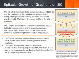 Synthesis of graphene | PPTX