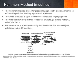 Synthesis of graphene | PPTX