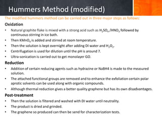 Synthesis of graphene | PPTX
