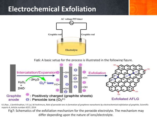 Synthesis of graphene | PPTX | Chemistry | Science
