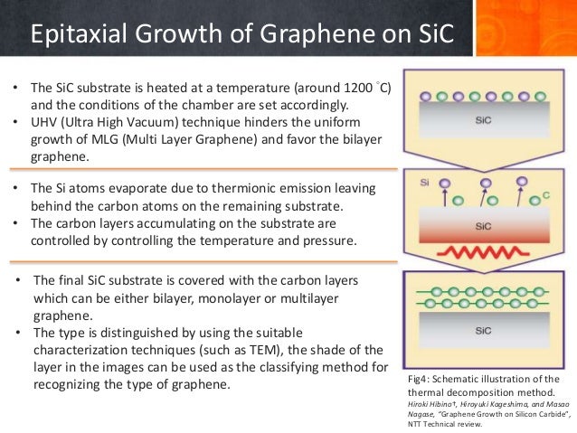 Synthesis of graphene