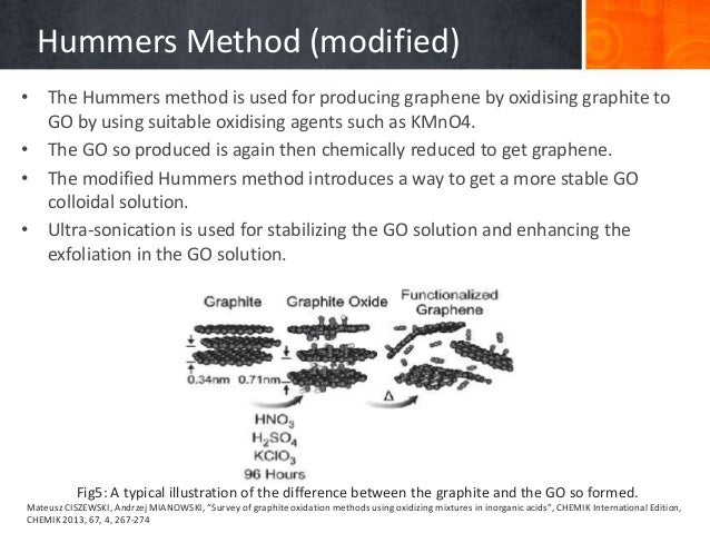 Synthesis of graphene