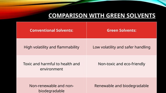 Synthesis of Green Solvent and Its Physical Properties.pptx