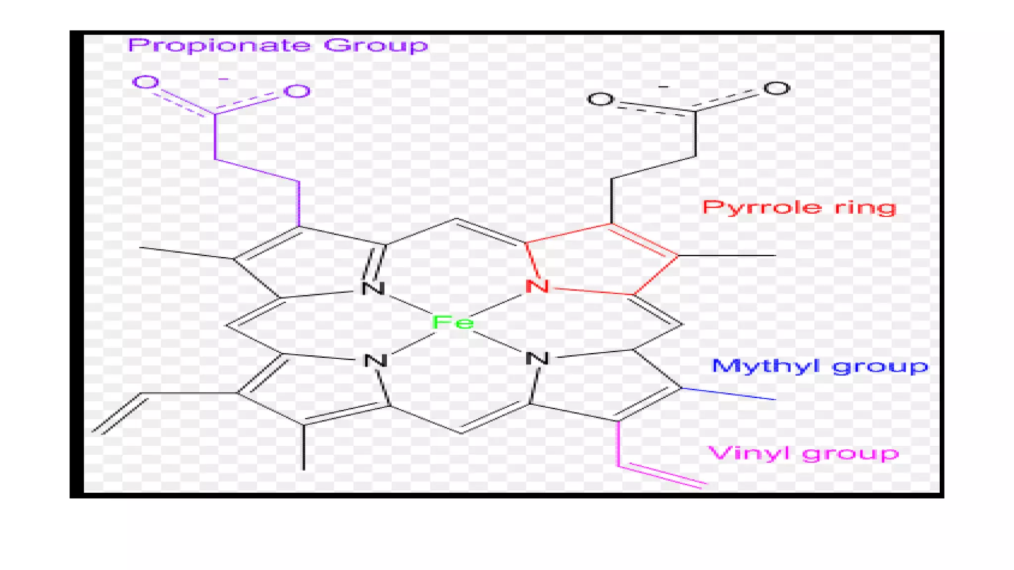 Synthesis of heam 20 21 | PPT