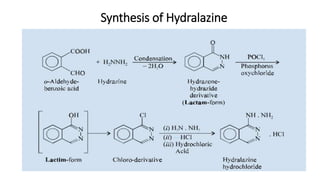 Synthesis of hydralazine | PPTX