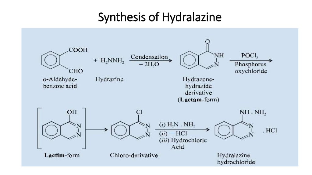 Synthesis of hydralazine
