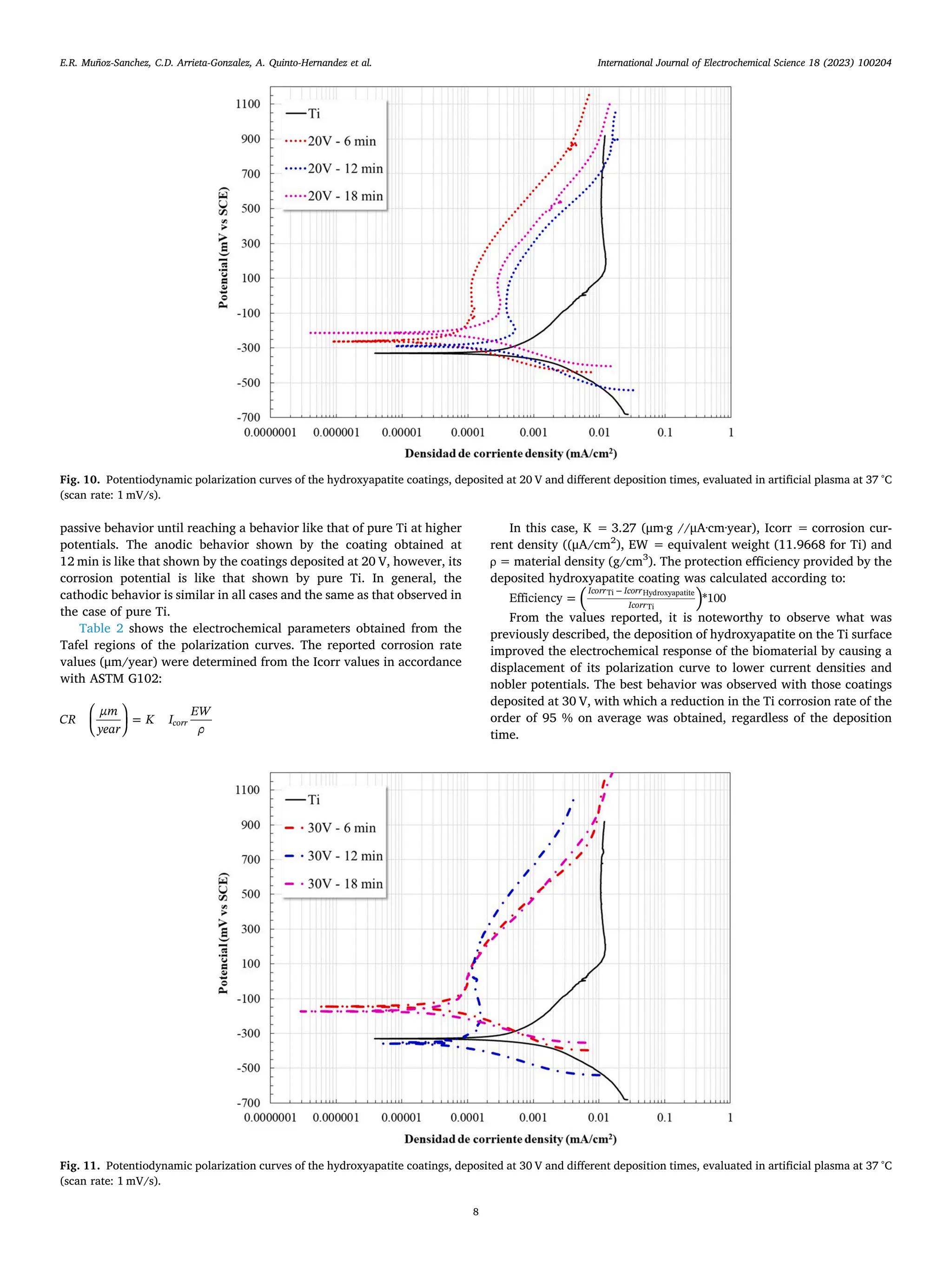Synthesis of hydroxyapatite from eggshell and its electrochemical.pdf