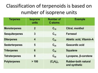 Synthesis of isoprenoid compounds | PPTX