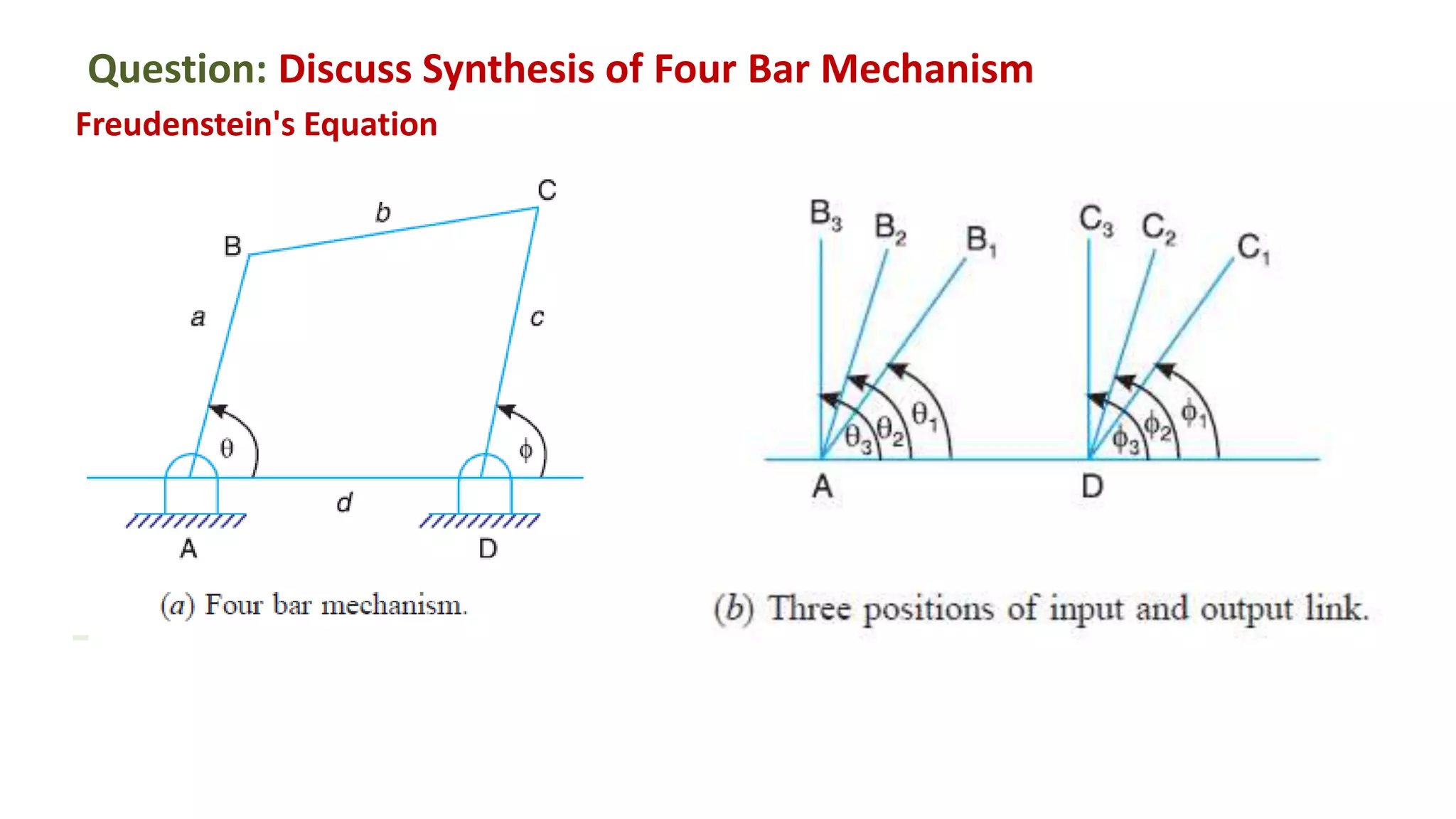 Synthesis of Mechanism | PPTX