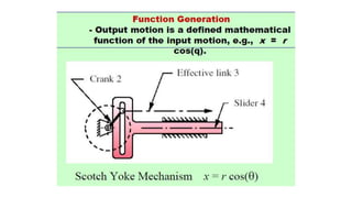 Synthesis of Mechanism | PPTX