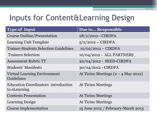 Synthesis of meetings | PPTX