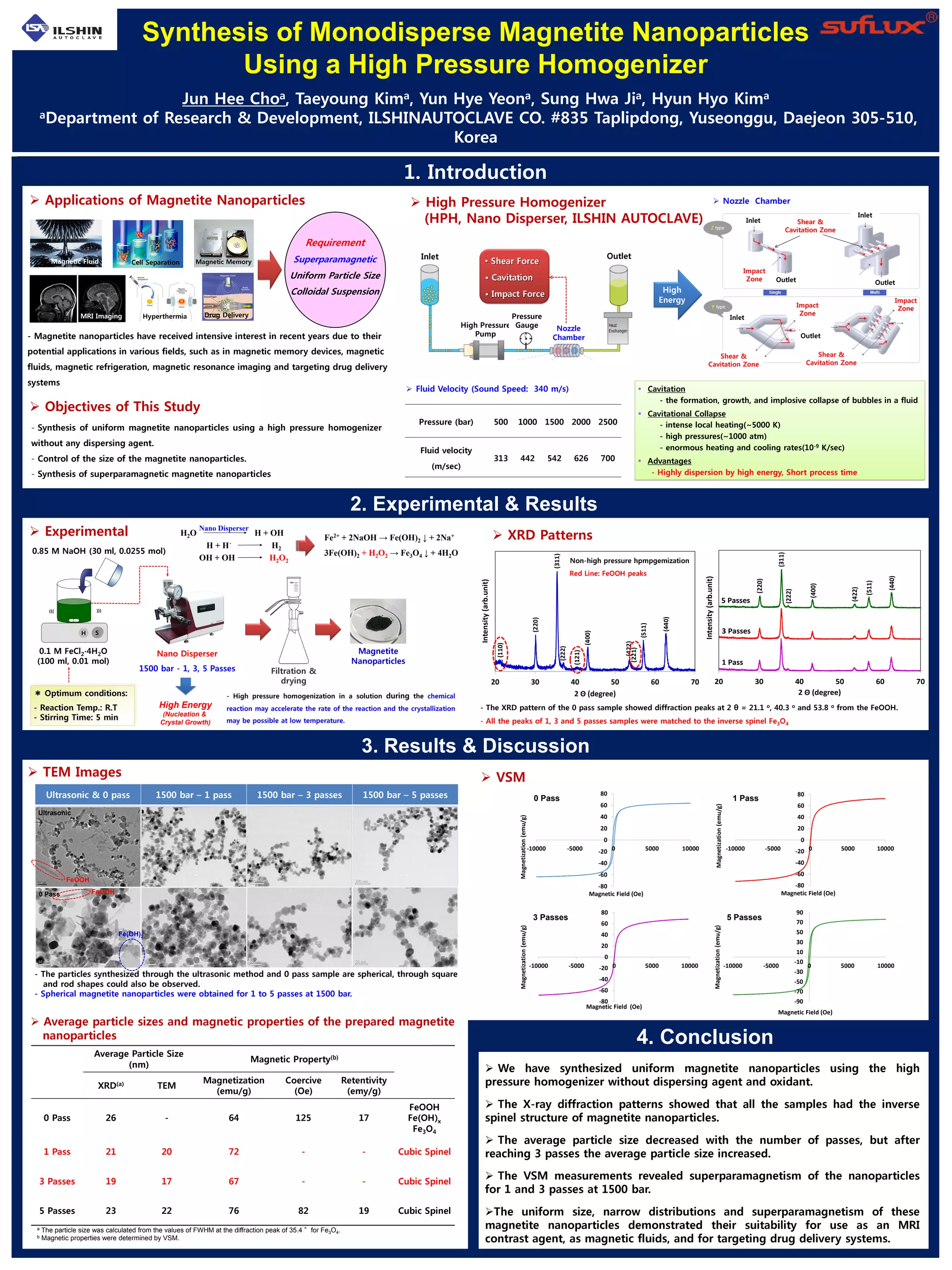 Synthesis of Monodisperse Magnetite Nanoparticles | PDF