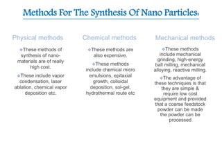 Synthesis of nano materials | PPTX