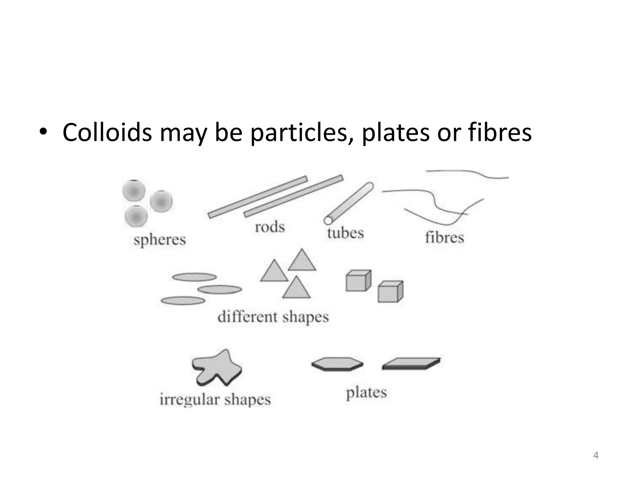 Synthesis of Nanomaterials: Chemical Methods | PPTX