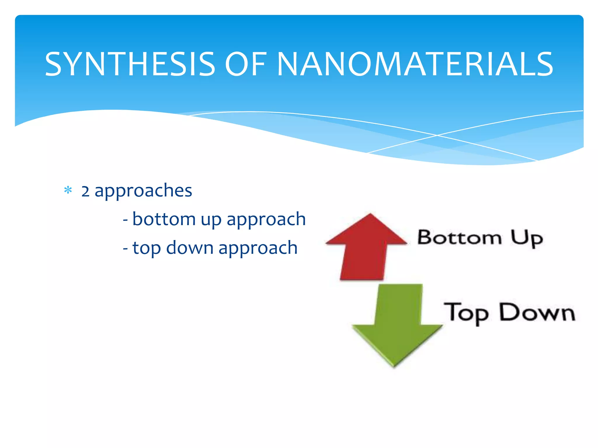 Synthesis of nanoparticles- physical,chemical and biological | PPTX