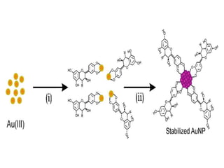 Synthesis of Nano particles by Plant Extracts.ppt