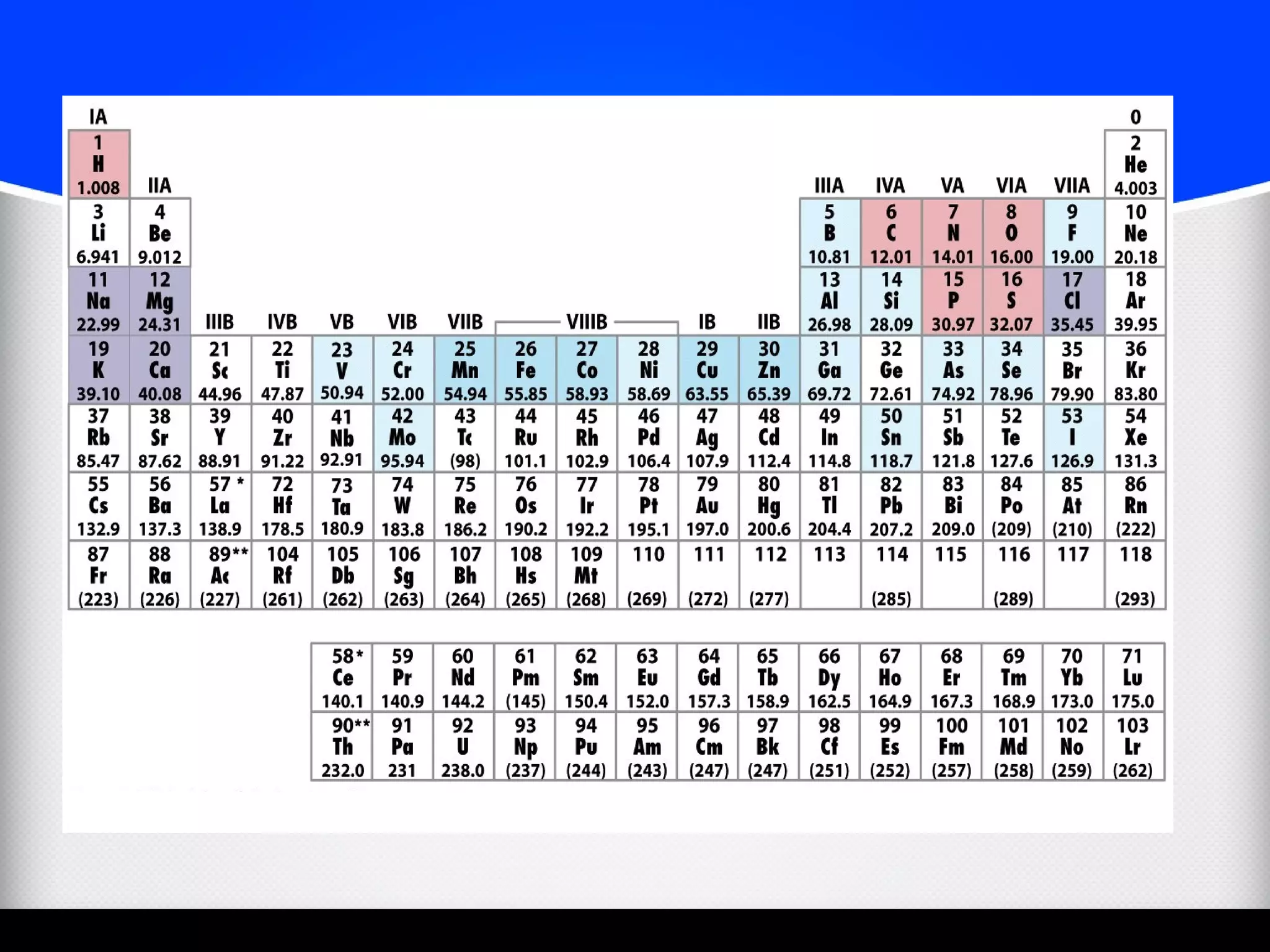 Synthesis of the New Elements in the Laboratory | PPT