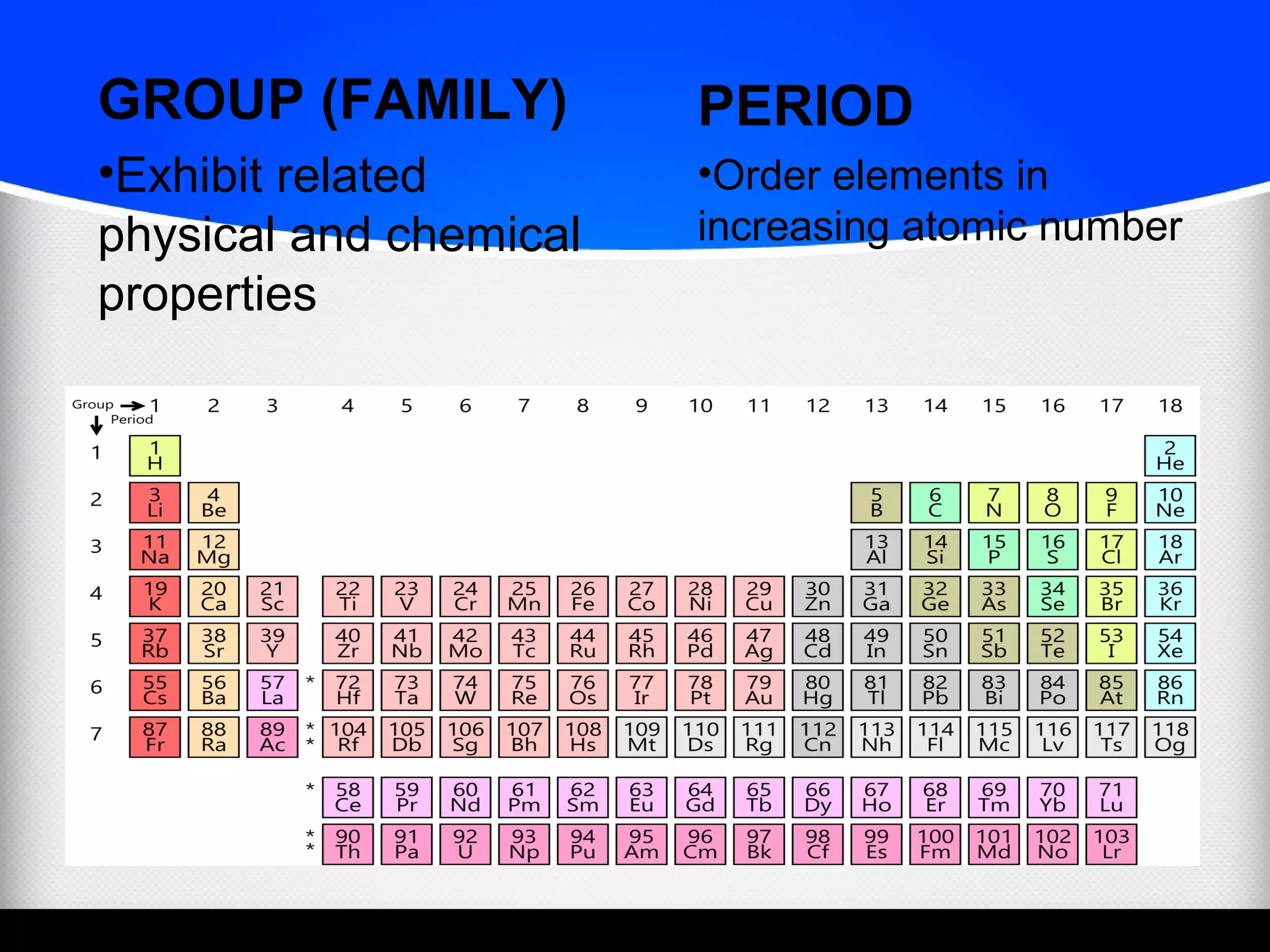 Synthesis of the New Elements in the Laboratory | PPT