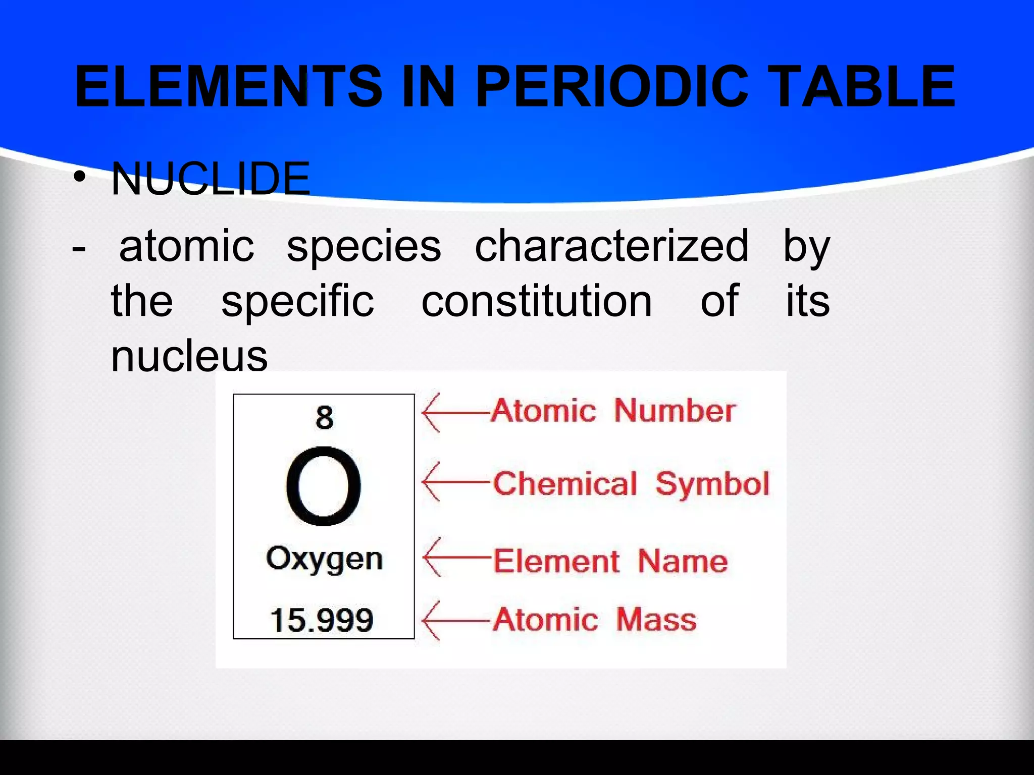 Synthesis of the New Elements in the Laboratory | PPT