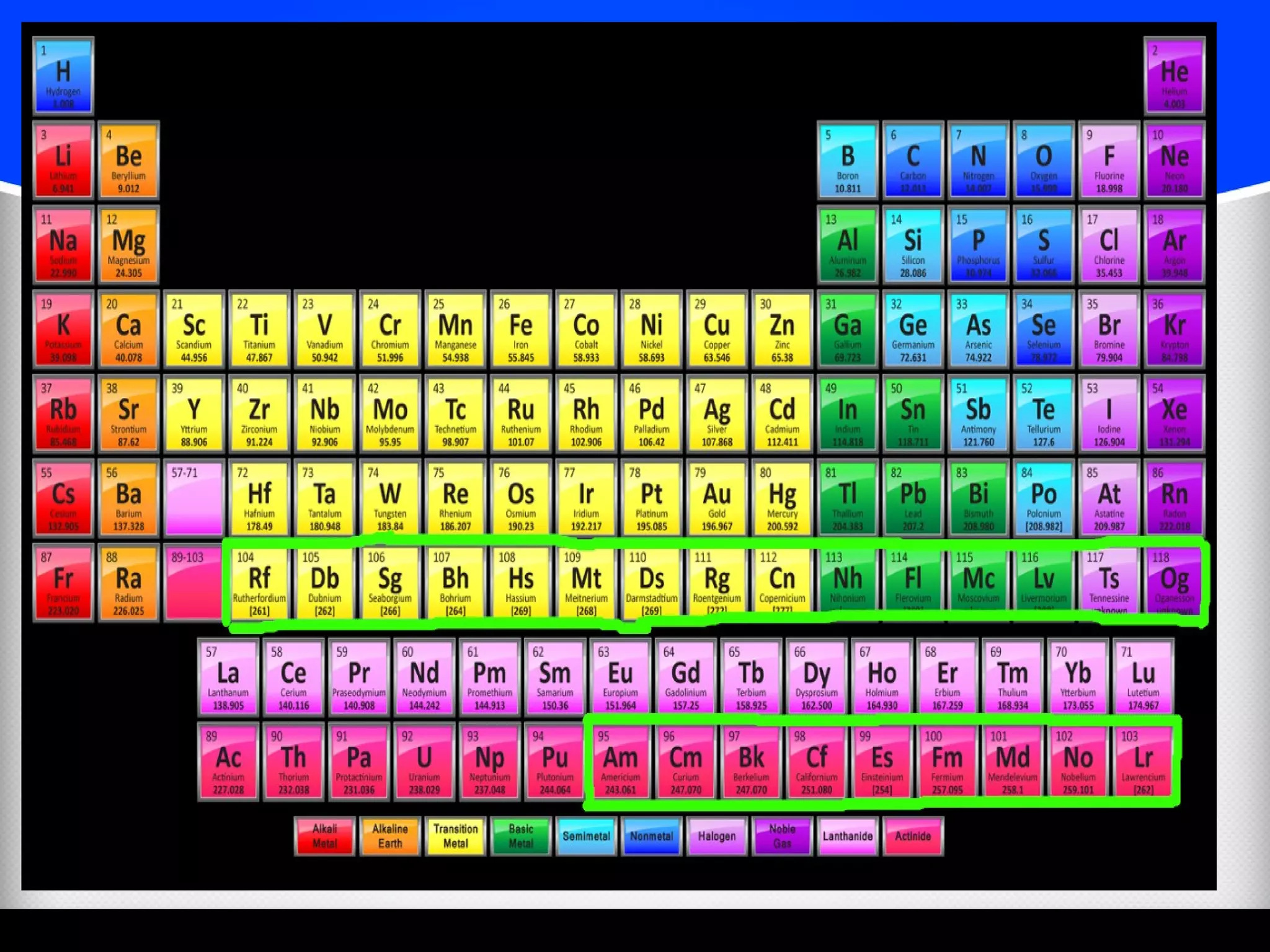 Synthesis of the New Elements in the Laboratory | PPT