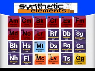 Synthesis of the New Elements in the Laboratory | PPT