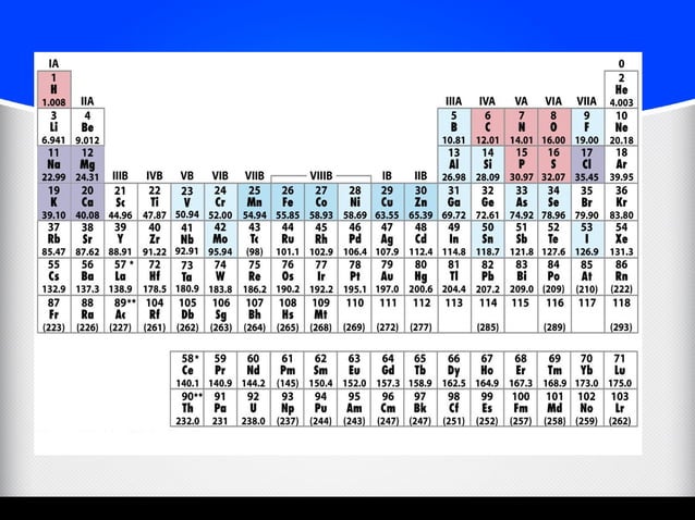Synthesis of the New Elements in the Laboratory | PPT | Chemistry | Science