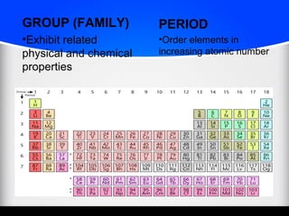 Synthesis of the New Elements in the Laboratory | PPT