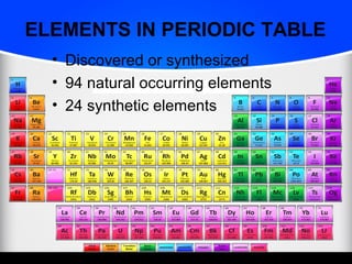 Synthetic Elements Periodic Table