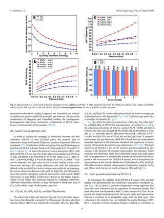 Synthesis of novel and tunable Micro Mesoporous carbon nitrides for Ultra High CO2 and H2S ...